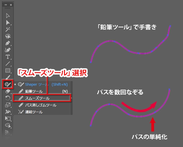 Illustratorで滑らかな曲線を引く4種類のツールの使い方│CGDOOR